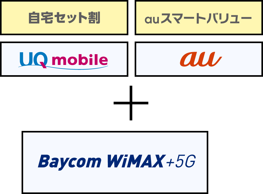 Bayom WiMAX+5G | 西宮・尼崎・伊丹・大阪のケーブルテレビ・インターネットなら、Baycom（ベイコム）